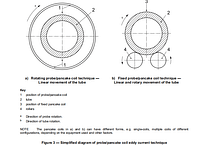 Eddy Current – Impac Labs